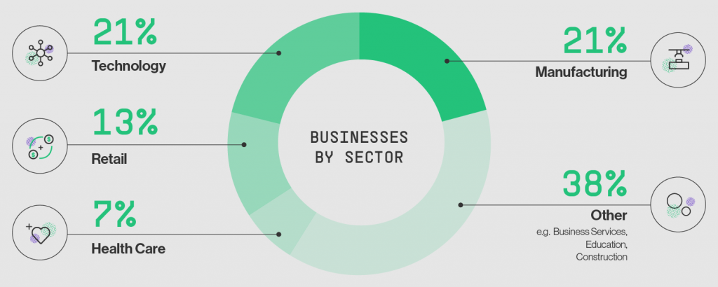 FY22: a year in review - ABGF