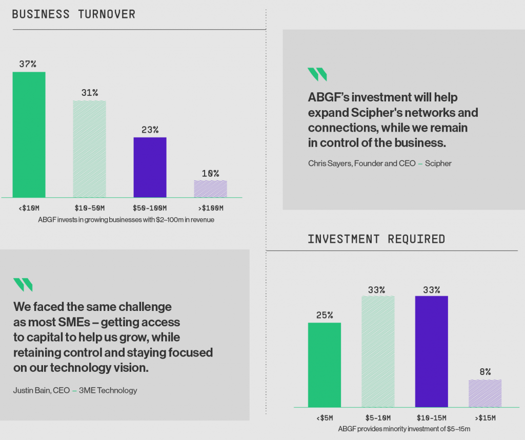 FY22: a year in review - ABGF