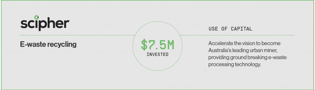 FY22: a year in review - ABGF