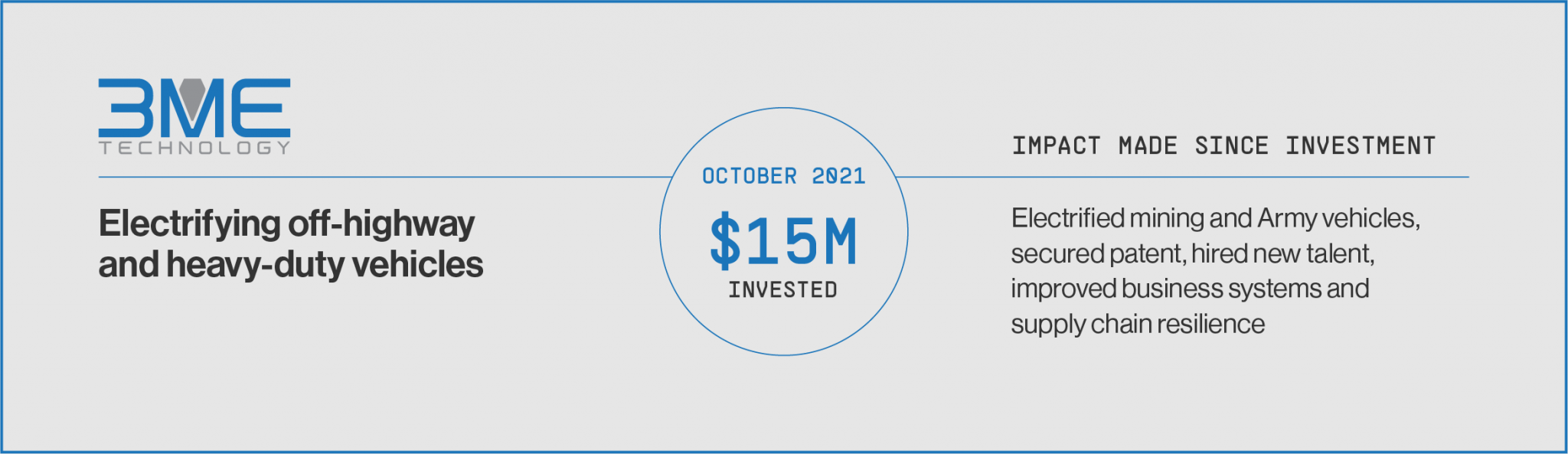 2022: A Year in Review - ABGF