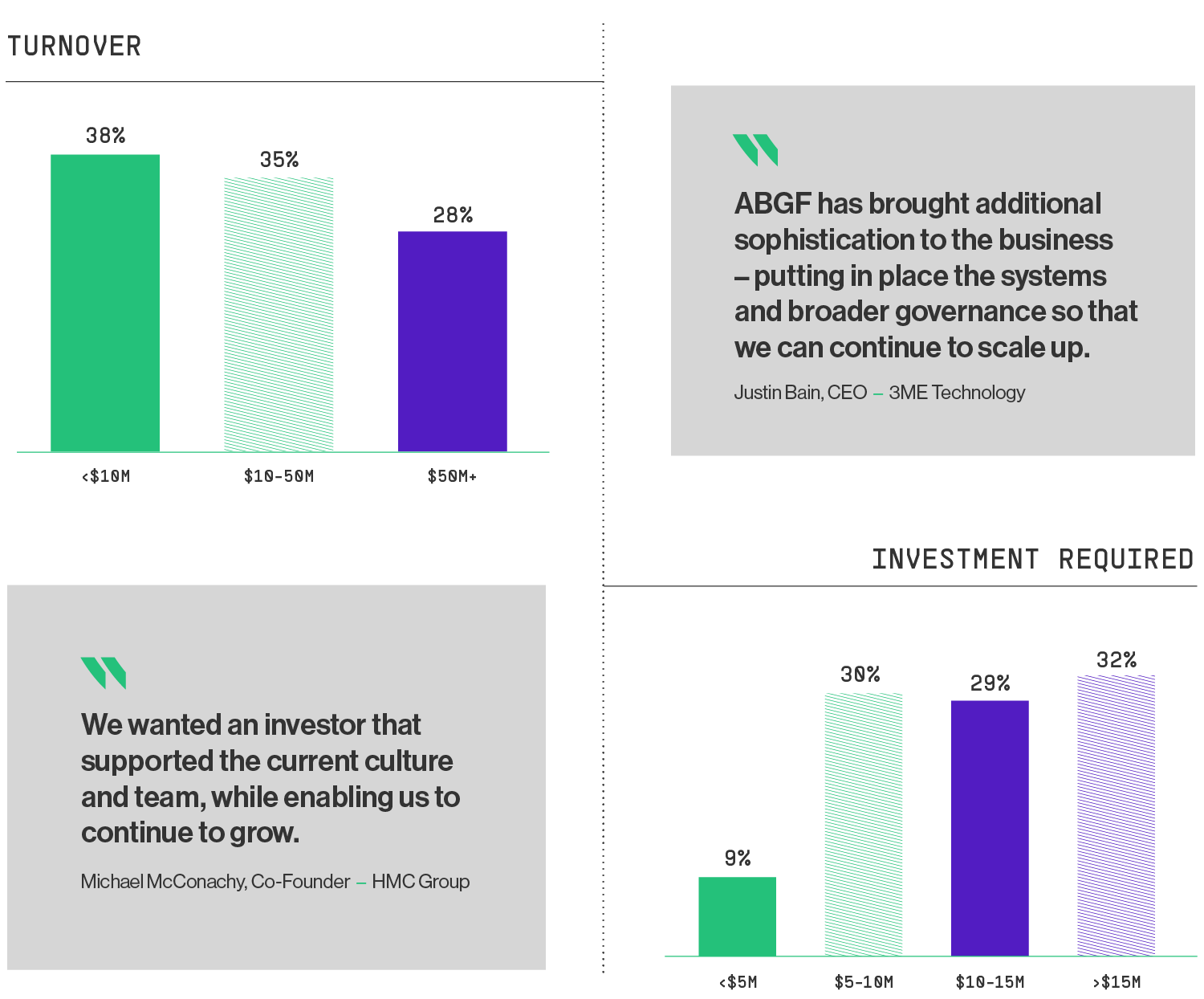 2022: A Year in Review - ABGF