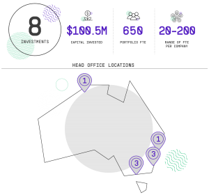 2022: A Year in Review - ABGF
