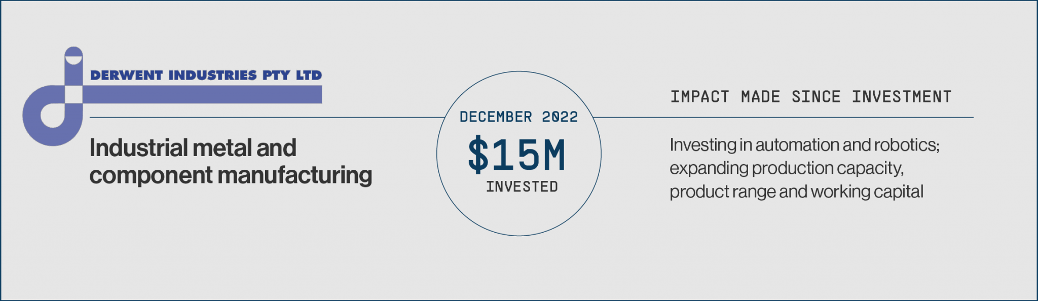 2022: A Year in Review - ABGF