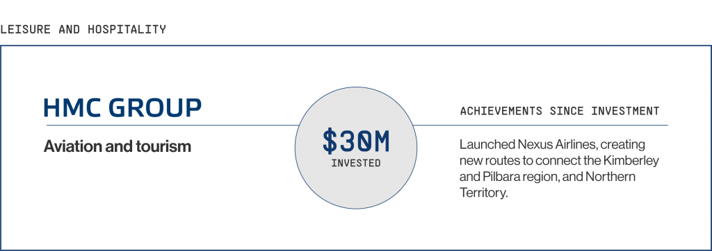 FY23: A Year in Review - ABGF