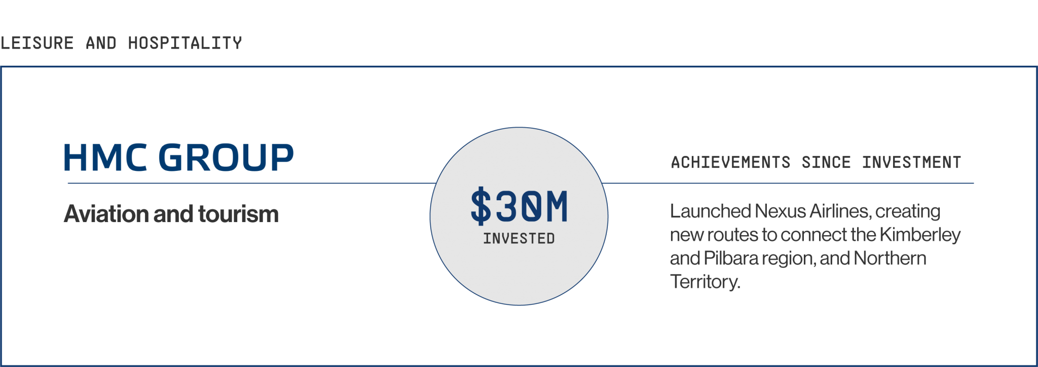 FY23: A Year in Review - ABGF