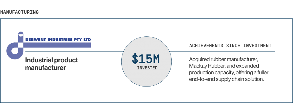 FY23: A Year in Review - ABGF