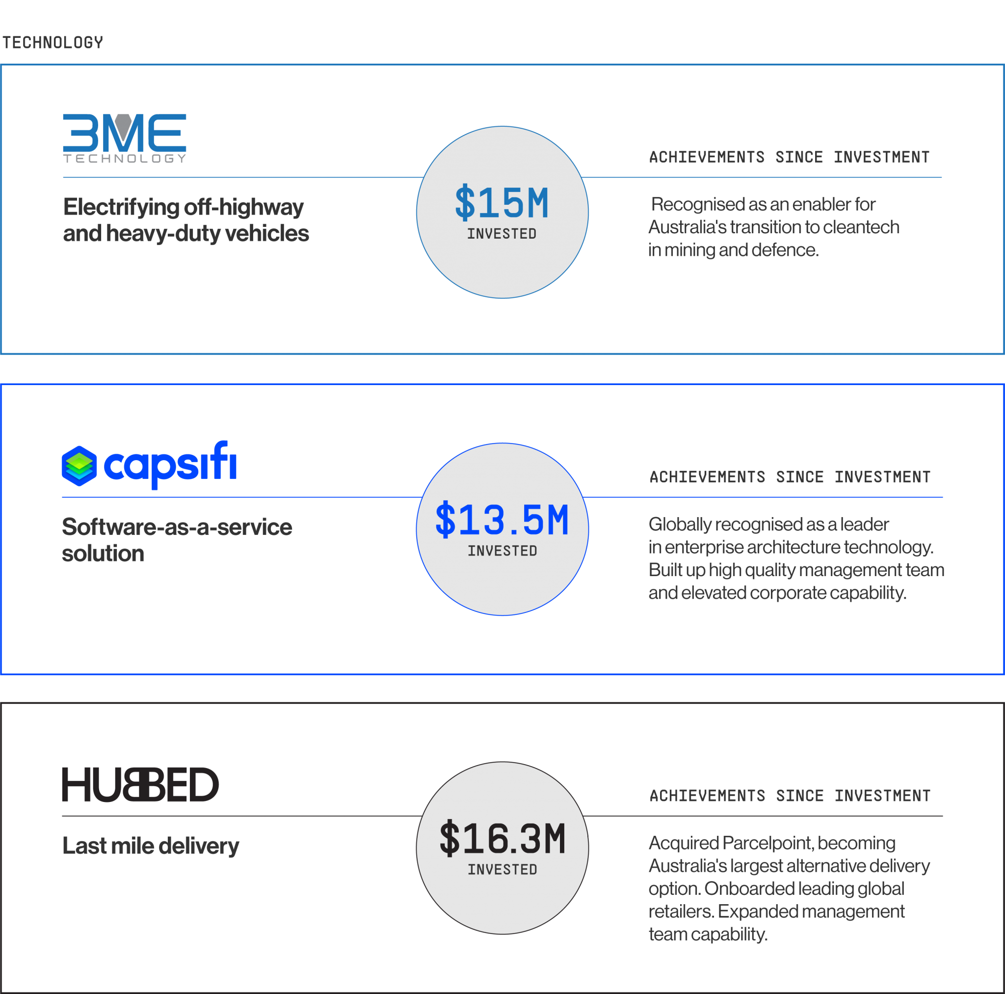 FY23: A Year in Review - ABGF