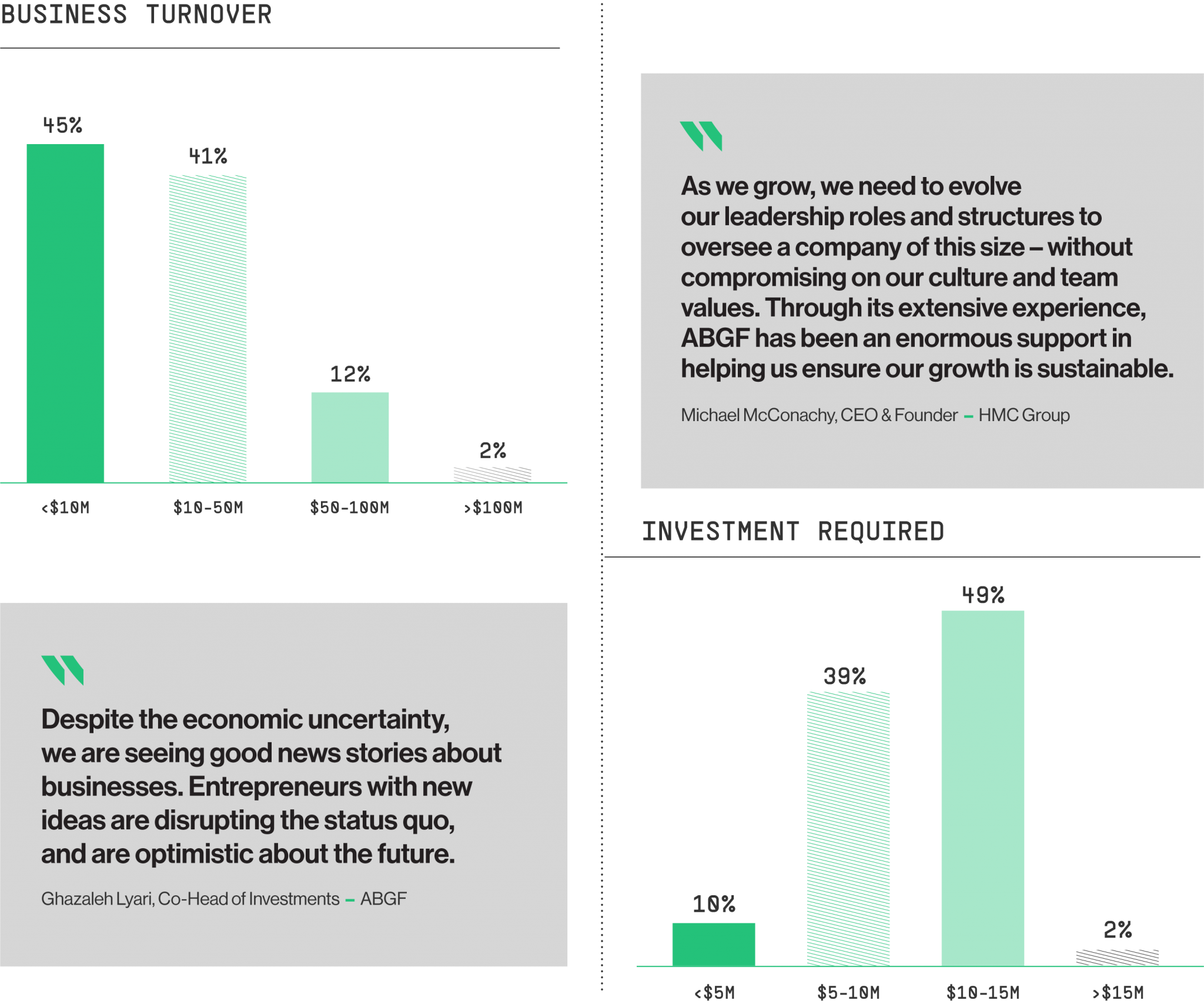 FY23: A Year in Review - ABGF