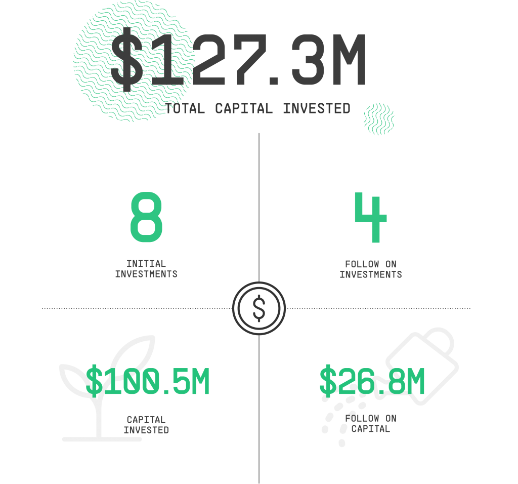 FY23: A Year in Review - ABGF