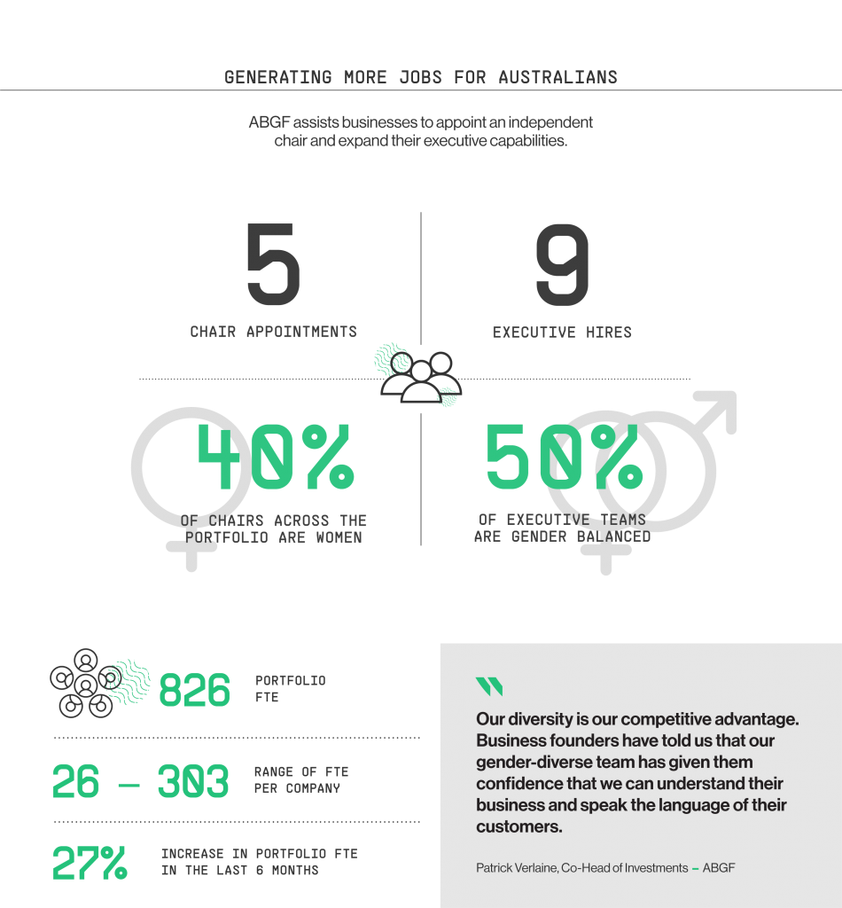 FY23: A Year in Review - ABGF
