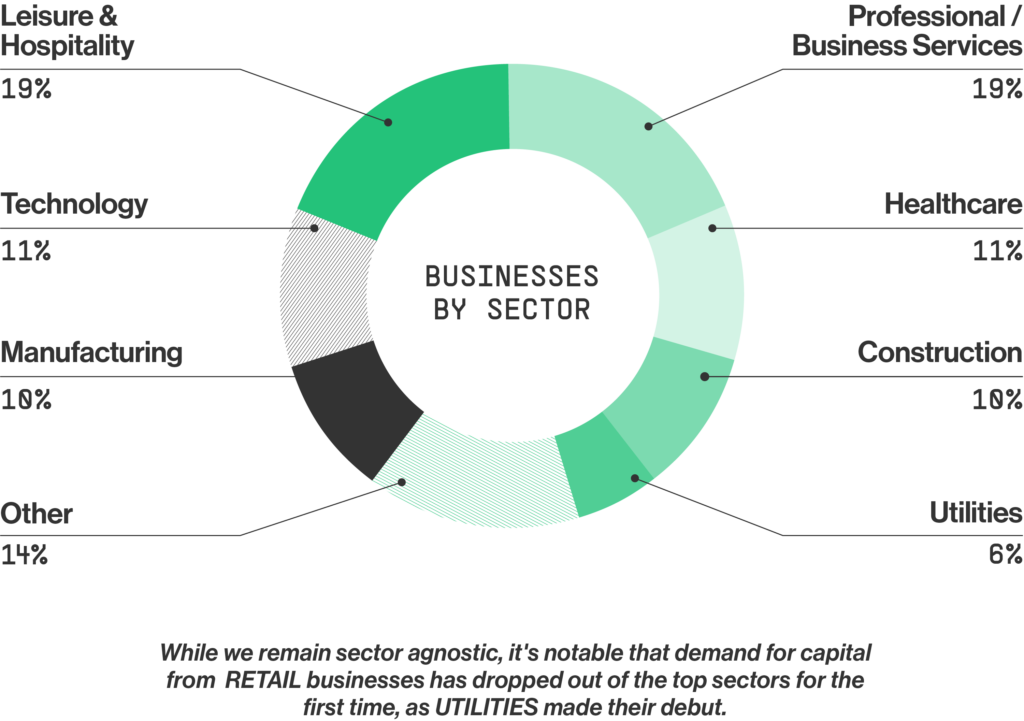 FY24: A Year in Review - ABGF