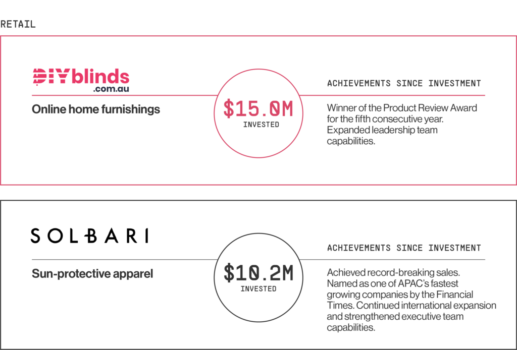 FY24: A Year in Review - ABGF
