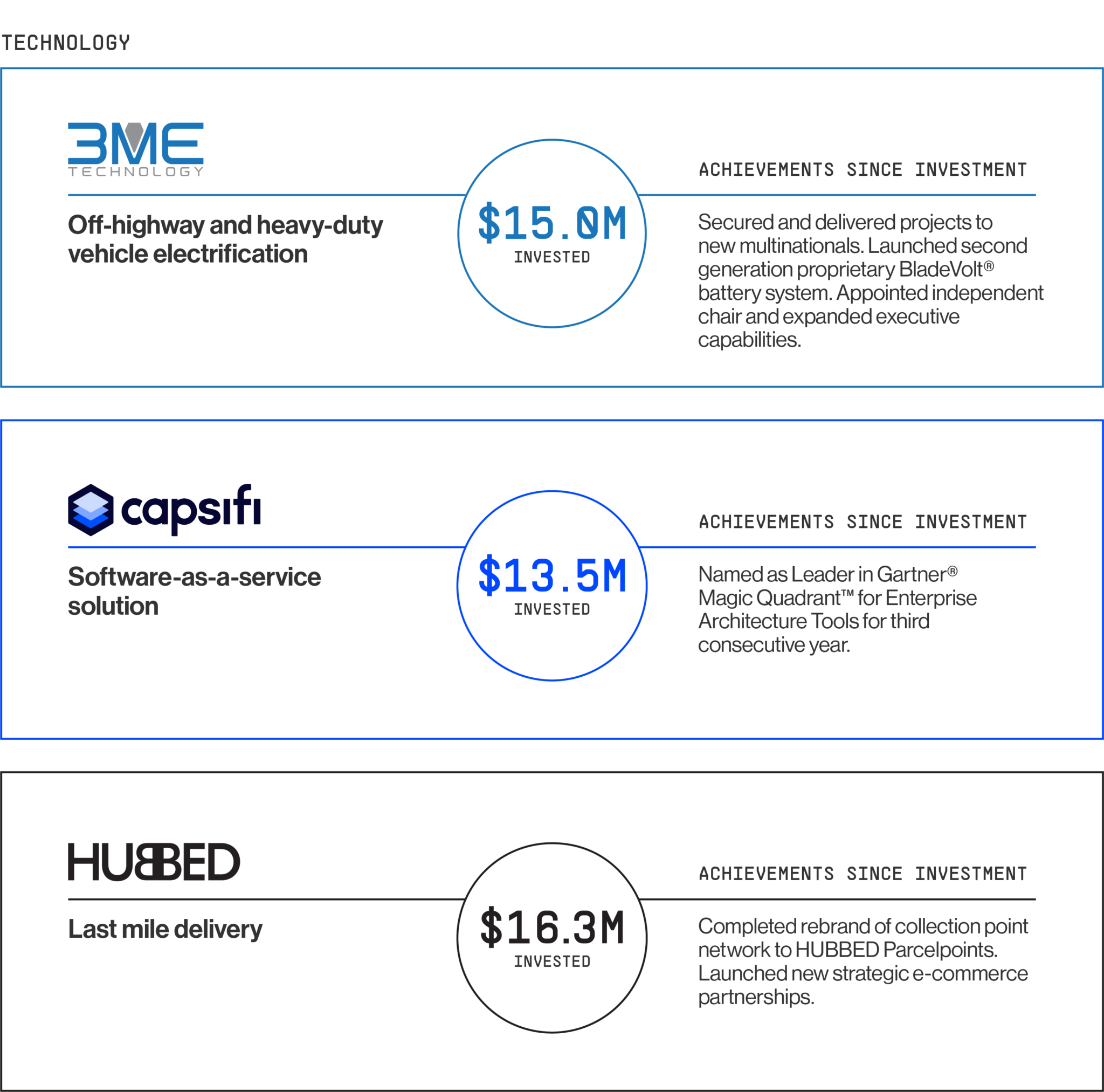FY24: A Year in Review - ABGF
