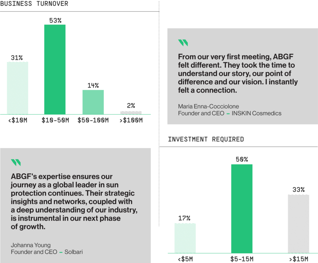 FY24: A Year in Review - ABGF