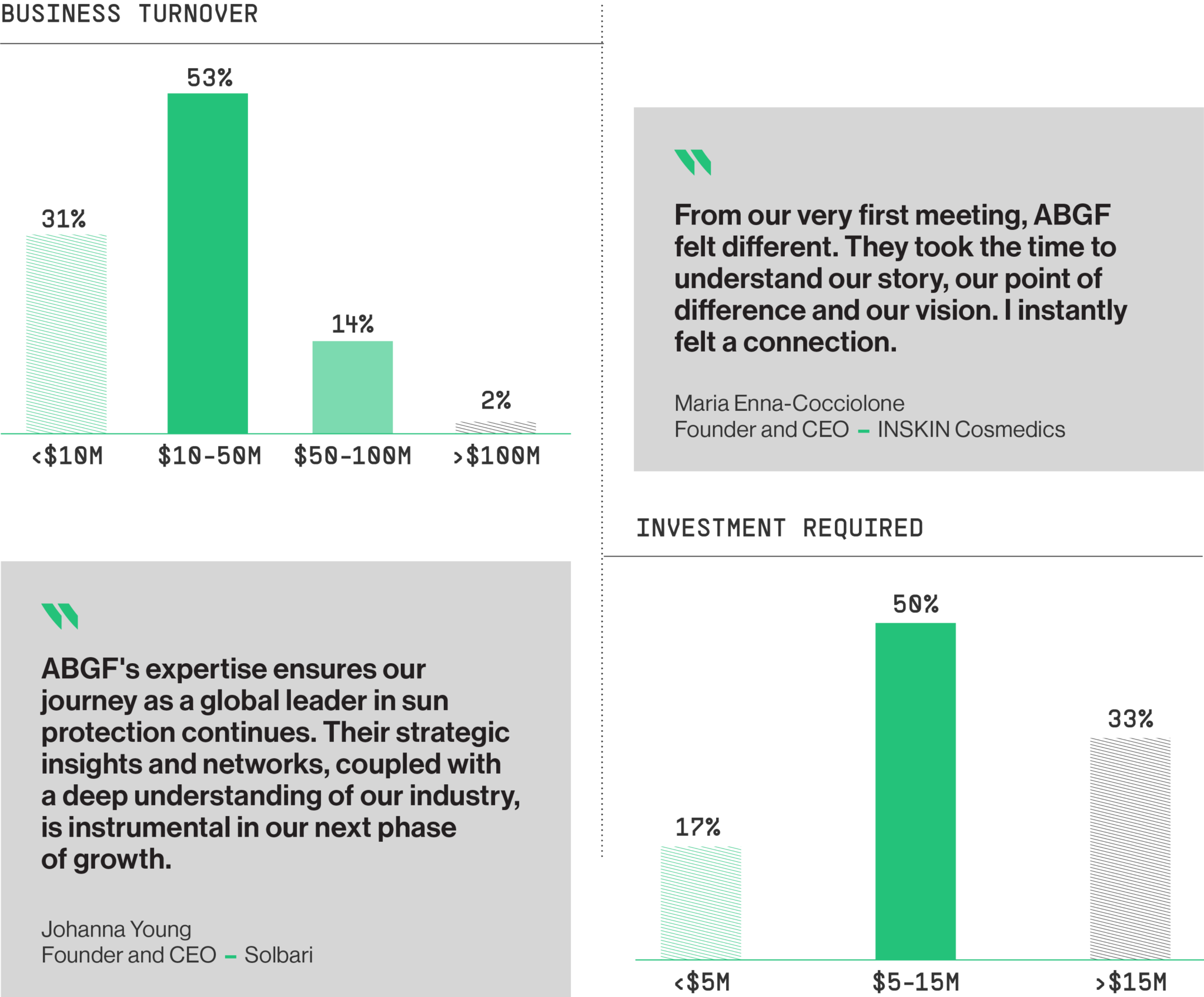 FY24: A Year in Review - ABGF