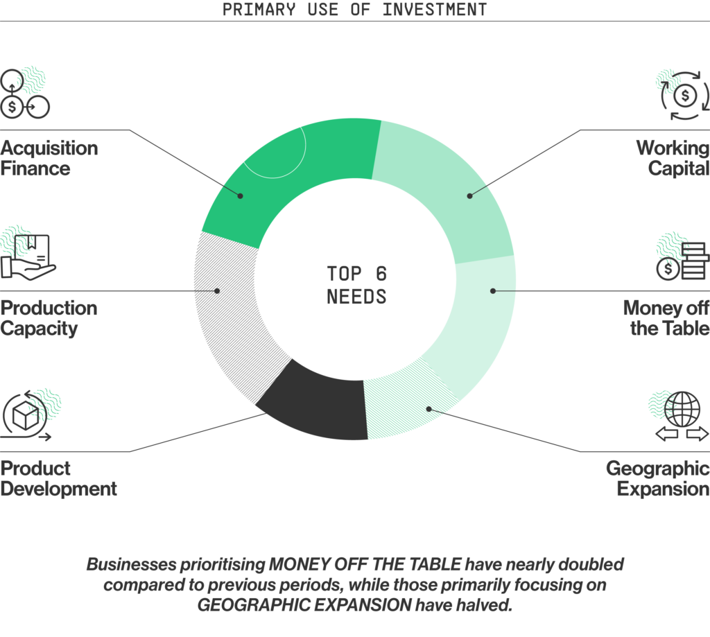 FY24: A Year in Review - ABGF